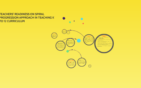 TEACHERS' READINESS ON SPIRAL PROGRESSION APPROACH IN TEACHI by mary ...