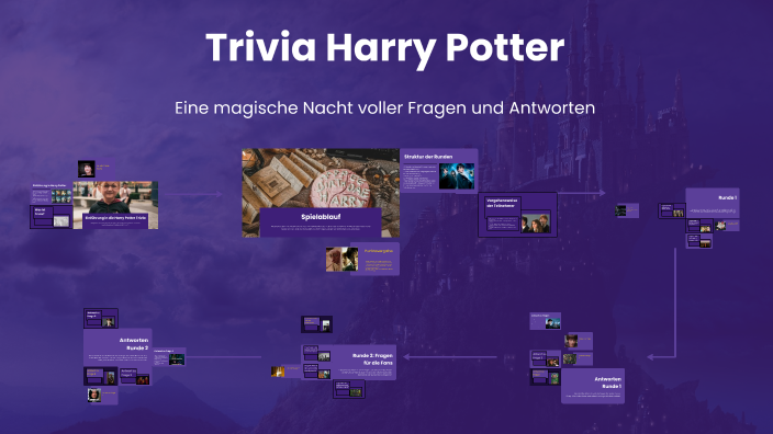 Trivia Harry Potter by Larissa Albrecht on Prezi