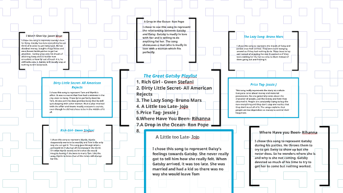 The Great Gatsby Playlist by Addison Hill on Prezi