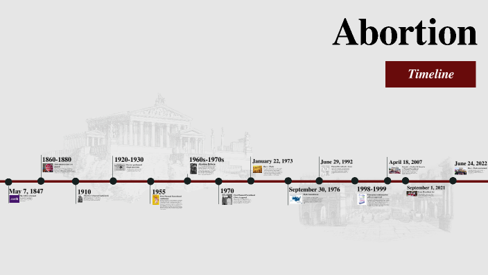 Sociology Project - Abortion Timeline by Ishani Sheladia on Prezi