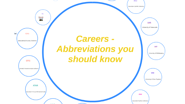 Careers - Abbreviations you should know by Andrew Harrisson on Prezi