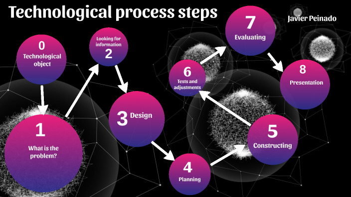 Technological process steps - 2º ESO by Javier Peinado on Prezi