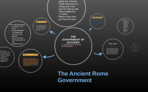 The Ancient Rome Government by Justin Hornschemeier on Prezi