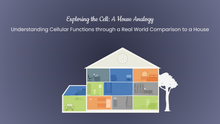 Exploring the Cell: A House Analogy by manreet dhaliwal on Prezi