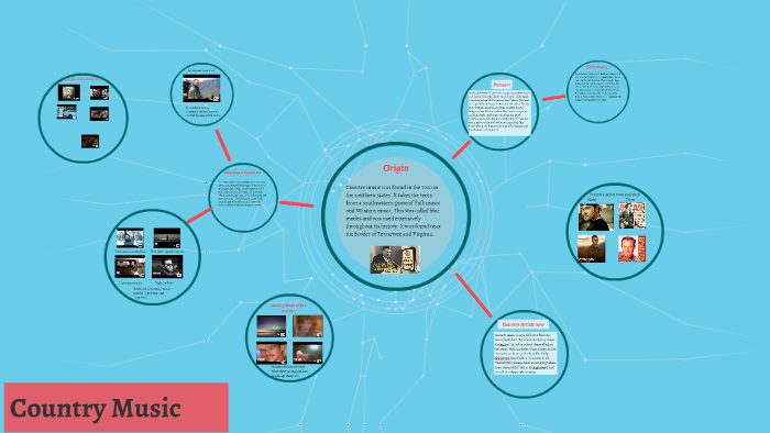 Country Music Project by Allen Thomas on Prezi