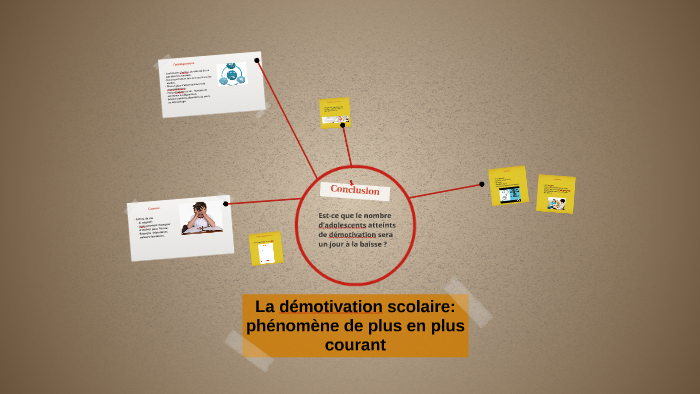La démotivation scolaire: by Alexis Charette on Prezi