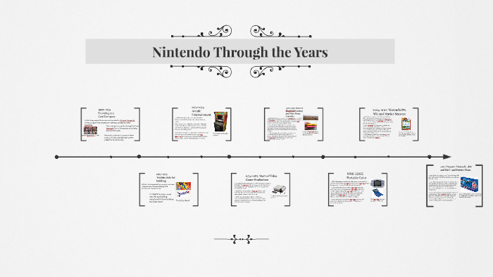 Nintendo Through the Years by dacre kaiden on Prezi
