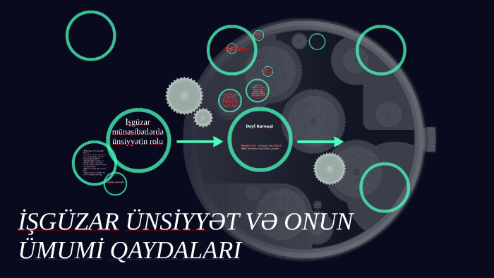 İŞGÜZAR ÜNSİYYƏT VƏ ONUN ÜMUMİ QAYDALARI by Sarvin alizade on Prezi