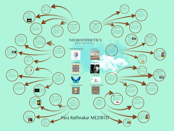 Neuroesthetics by Nirmal Kanumetta on Prezi