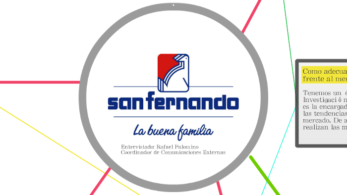 PLAN DE MARKETING DE SAN FERNANDO by Roberto Quispe on Prezi