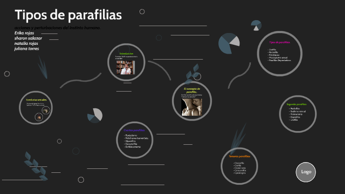 tipos de parafilias by Juliana Torres on Prezi