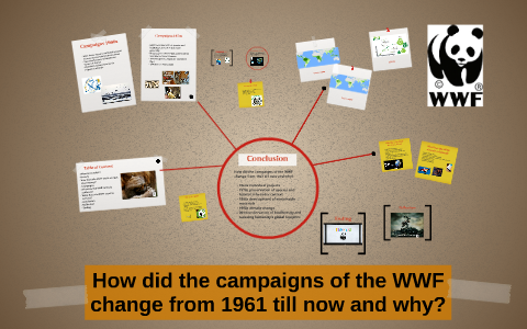 How did the campaigns of the WWF change from 1960 till now a by Jenny ...