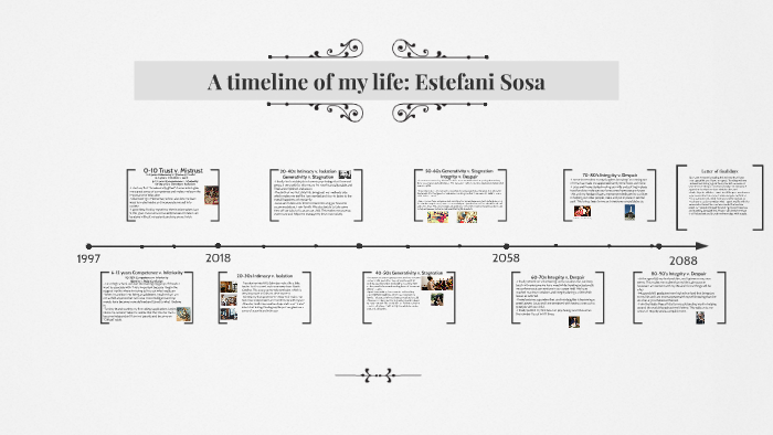 A timeline of my life by Estefani Sosa on Prezi