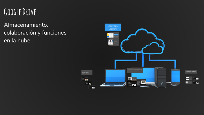 Google Drive by Kevin Monterroso on Prezi