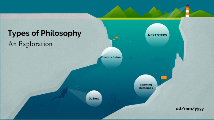 Types of Philosophy by on Prezi