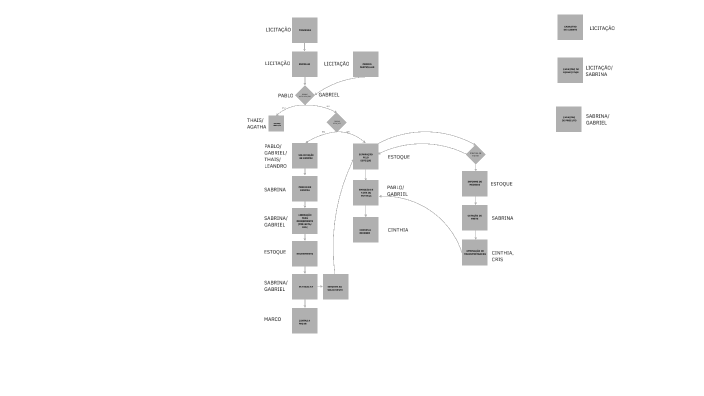 FLUXO DE TRABALHO PROCARE by FELIPE PROCOPIO on Prezi