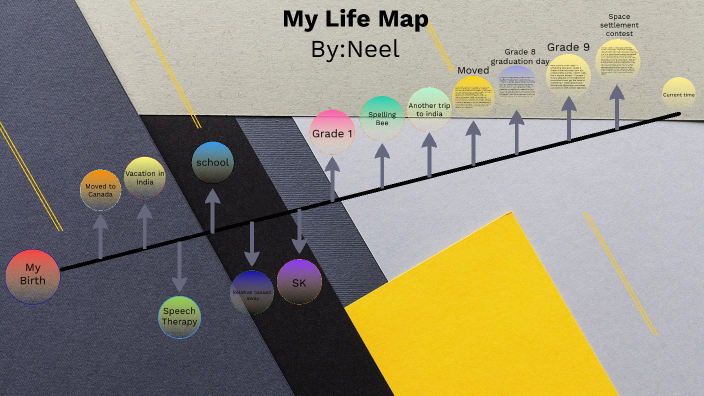 My Life Map by NP - 09KV 953966 Central Peel SS on Prezi