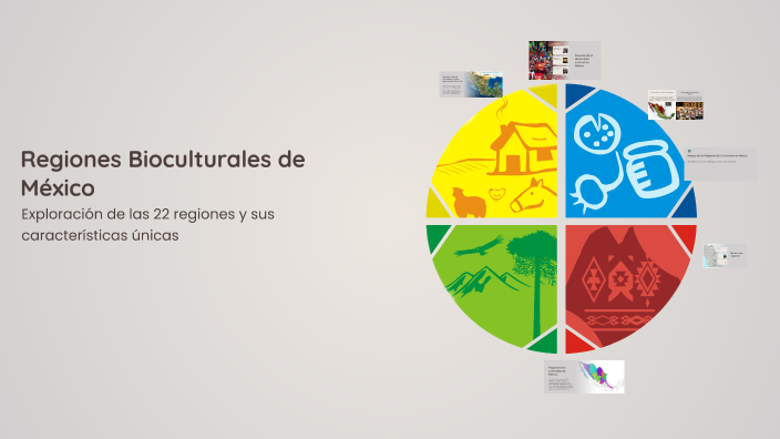 Regiones Bioculturales de México by ARMINDA FARFÁN RAMÍREZ on Prezi