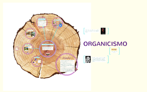 ORGANICISMO by Thania Gonzalez on Prezi