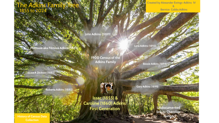 Current Live version - Adkins Family Tree by alex adkins on Prezi