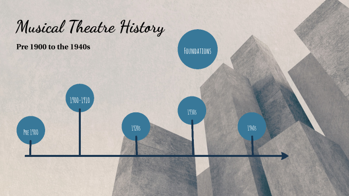 Musical Theatre History Timeline by Archie Reed on Prezi