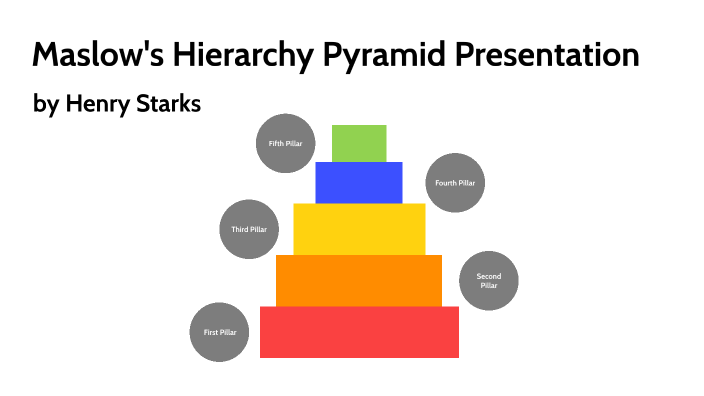 HAS pyramid presentation by Henry Starks on Prezi