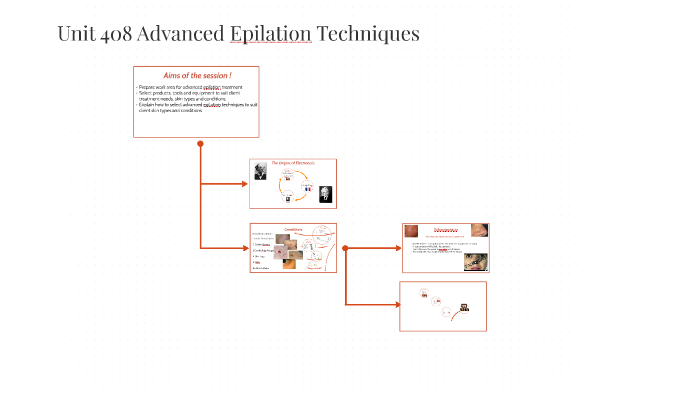 Unit 408 Advanced epilation techniques week 1 by Becki Bork on Prezi
