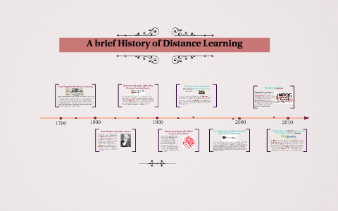 A brief History of Distance Learning by Adriana Gil on Prezi