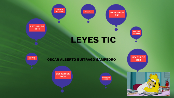 Leyes TIC by Oscar Buitrago on Prezi