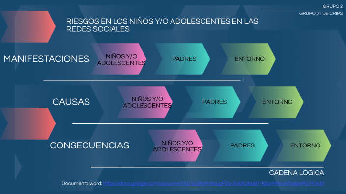 CRIPS by MAYRA ALEJANDRA MOREANO VASQUEZ on Prezi