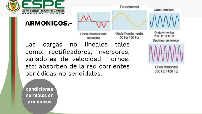 ARMONICOS. by Ivan Moromenacho on Prezi