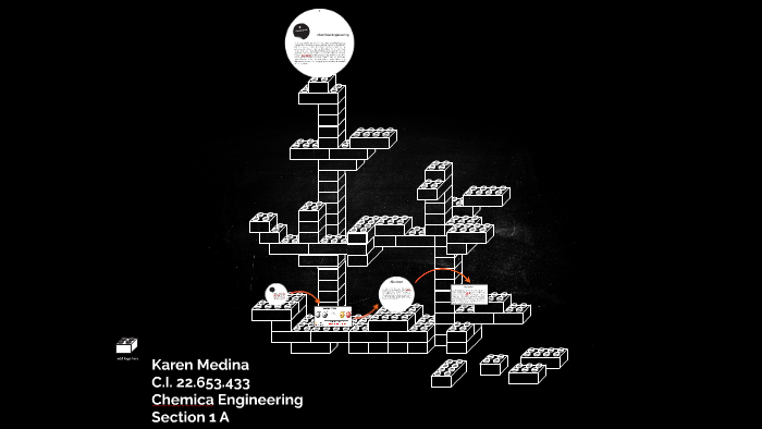 Karen Medina by karen medina on Prezi