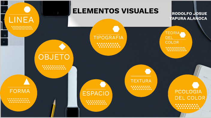ELEMENTOS VISUALES1 by adriana fernandez on Prezi
