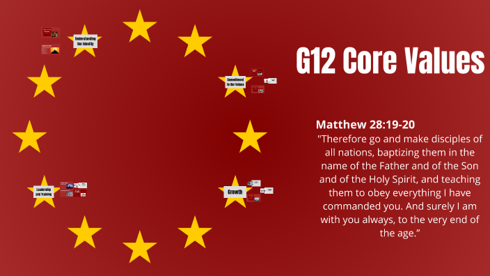 G12 Core Values by ALLIAH DANAE VIRTUDAZO on Prezi