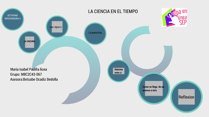 ACTIVIDAD INTEGRADORA 3 by Maria Isabel Padilla Licea on Prezi