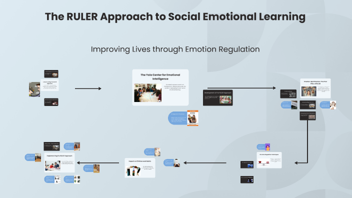 The RULER Approach to Social Emotional Learning by Mary-Frances Tintle ...