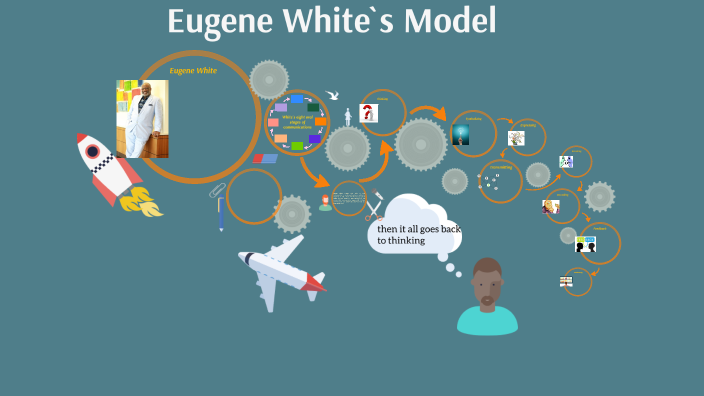 Eugene White`s Model by Ryan Jay B. Bayle on Prezi