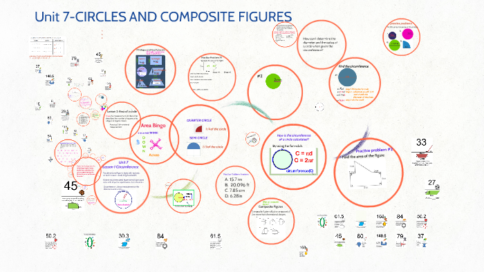 Unit 7-CIRCLES AND COMPOSITE FIGURES by Laura Vanderpoel on Prezi