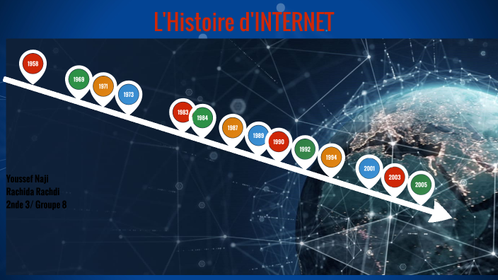 frise chronologique d'internet by Youssef Naji on Prezi