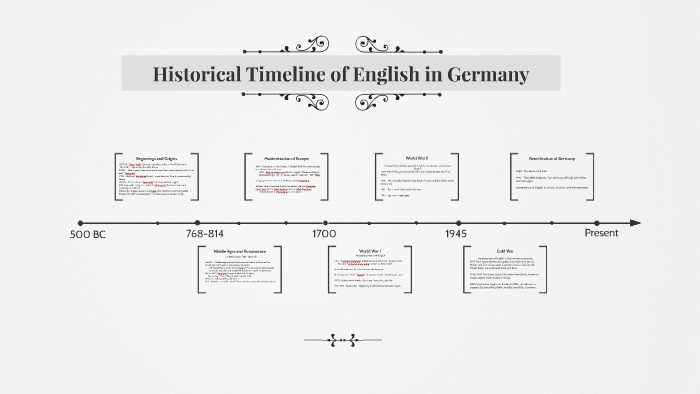 Historical Timeline of English in Germany by Rebecca Willis on Prezi