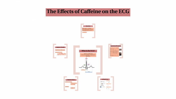 The Effects of Caffeine on the ECG by Sophie Forster on Prezi