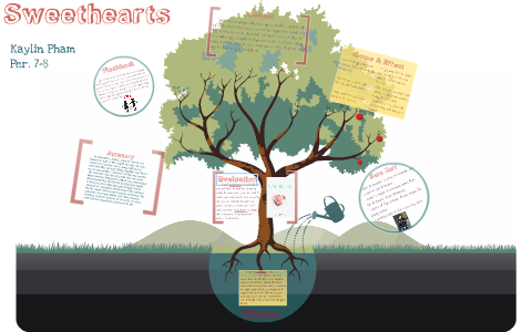 Sweethearts Book Report by Kaylin Pham