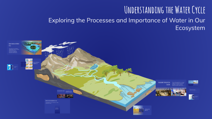 Understanding the Water Cycle by Edelyn Lopez on Prezi