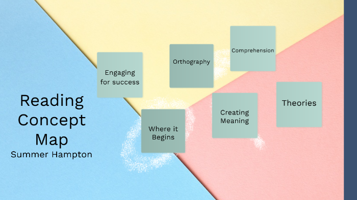 Reading Concept Map by Summer Hampton on Prezi