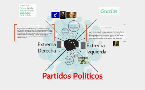 Espectro Politicos by valeria tarrifa