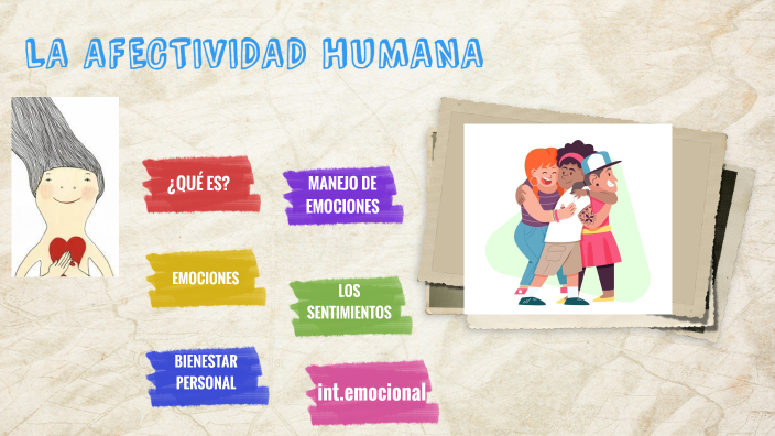 AFECTIVIDAD HUMANA by Karelia Karen Olarte on Prezi