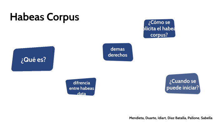 Habeas corpus by Facundo Duarte on Prezi