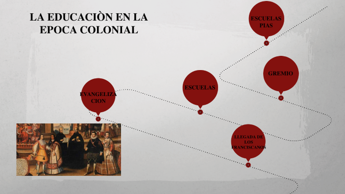 LA EDUCACION EN LA EPOCA COLONIAL by Miriam Raquel on Prezi