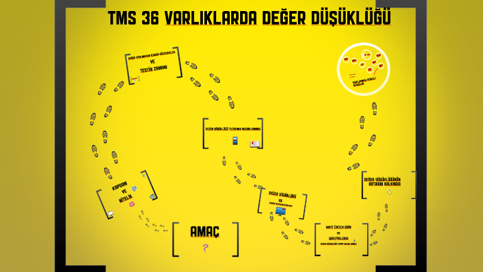 TMS 36 Varlıklarda Değer Düşüklüğü by Ekrem Karaman on Prezi