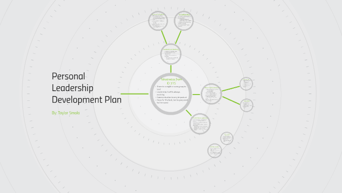 Personal Leadership Development Plan by Taylor Smola on Prezi